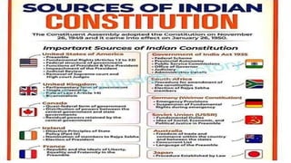 The Constitution of India is the supreme law of India | PPTX | Law