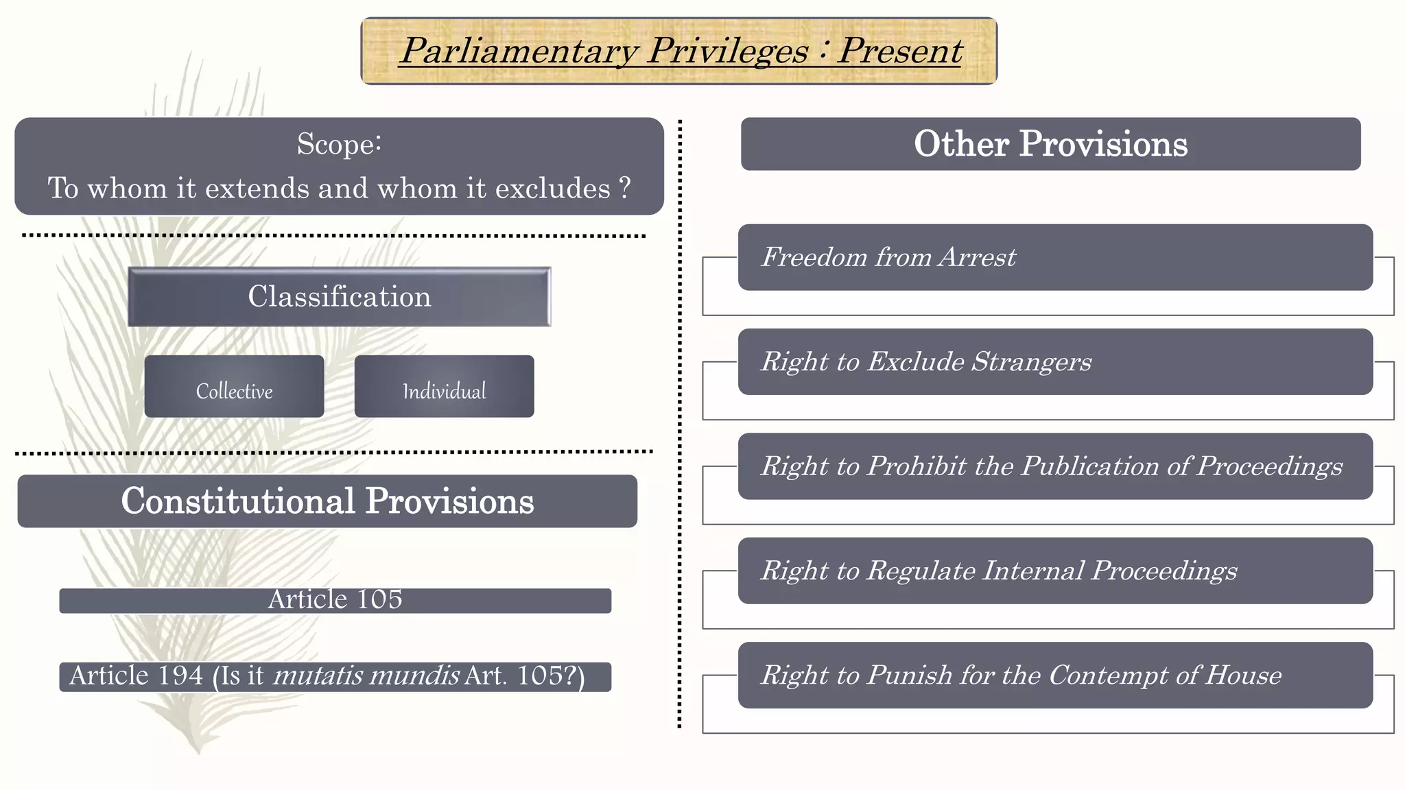 Constitution of India ppt RGNUL | PPTX