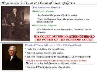 Constintution Tested Part 1 | PPT | Civic affairs | Politics