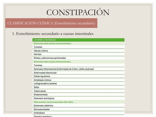 Constipación | PPTX