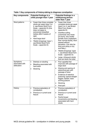 Constipacion nice 2010 | PDF