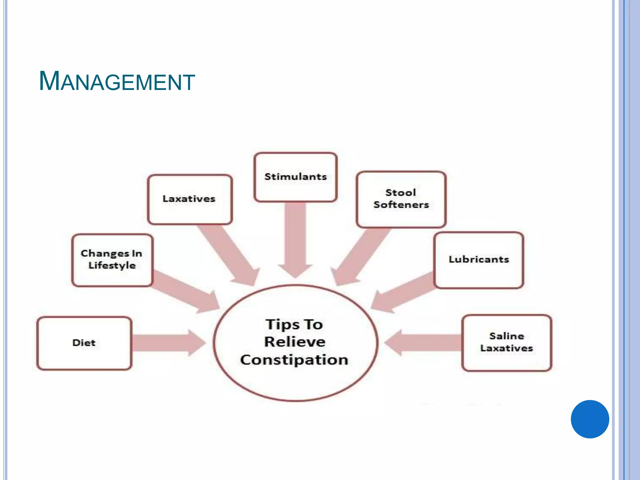 Constipation | PPTX
