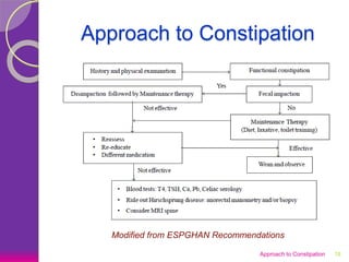 Approach to a child with Constipation | PPTX