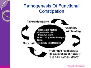 Approach to a child with Constipation | PPTX
