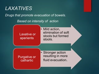 laxatives | PPT