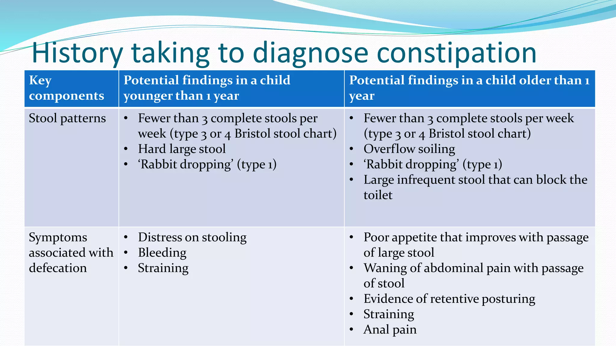 Constipation in children | PPTX