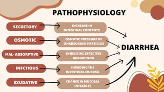 constipation-diarrhea.ppt reporting.nursing | PDF