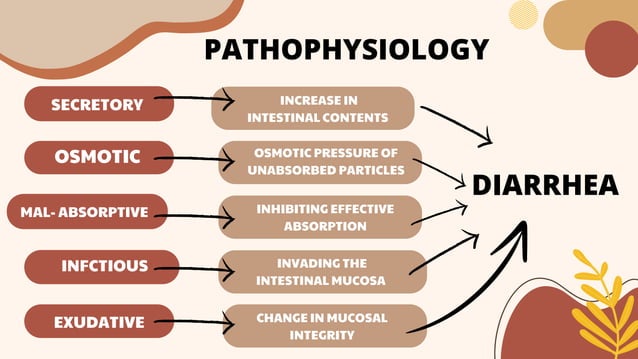 constipation-diarrhea.ppt reporting.nursing | PDF | Digestive Disorders ...