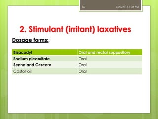 treatment of constipation | PPTX