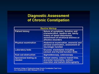 Approach to Constipation | PPT