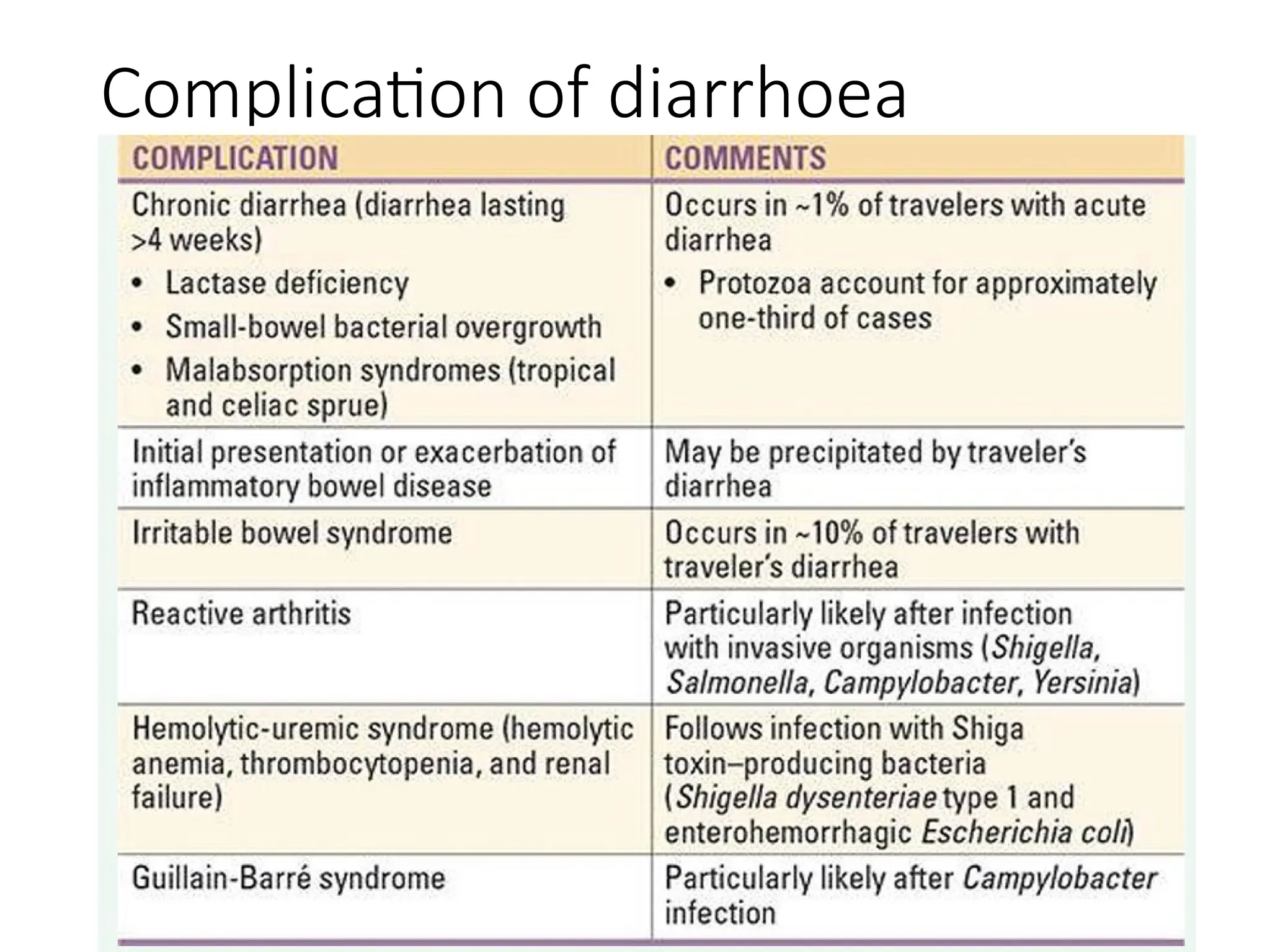 constipation, diarrhea, aCUTE GASROENTRITIS.pptx | Digestive Disorders | Diseases and Conditions