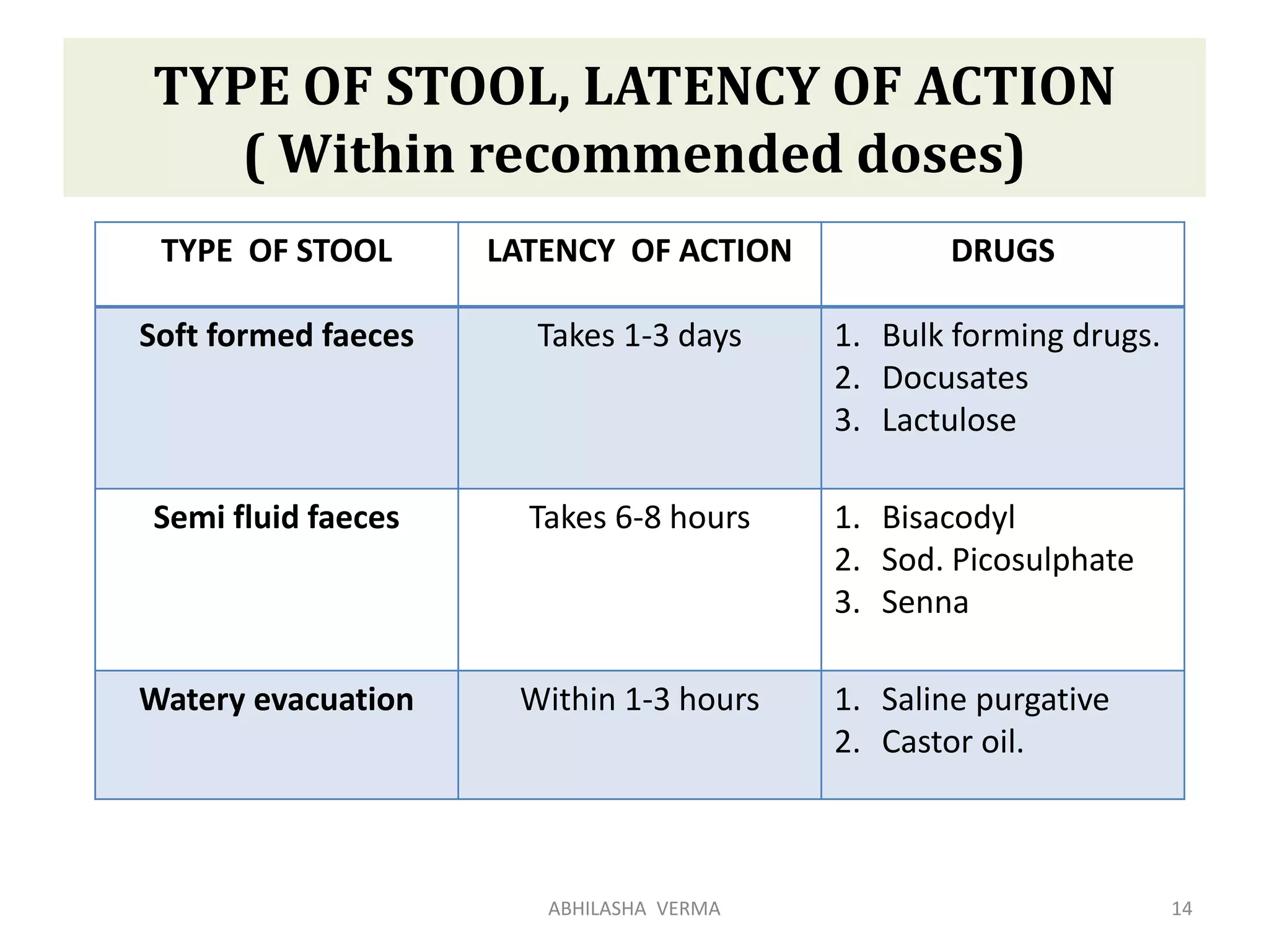 Constipation drugs | PPTX