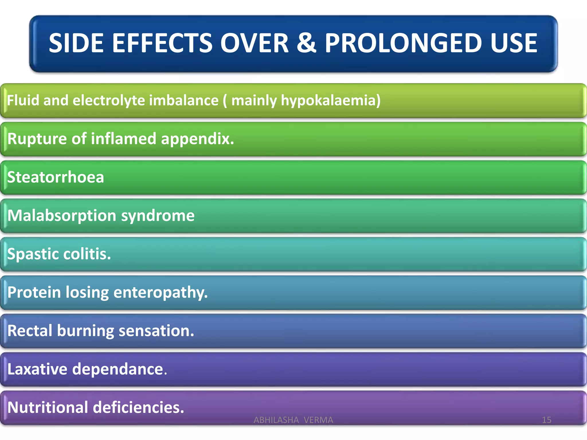 Constipation drugs | PPTX