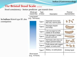 CONSTIPATION FOR PRESENTATION SHORT.pptx