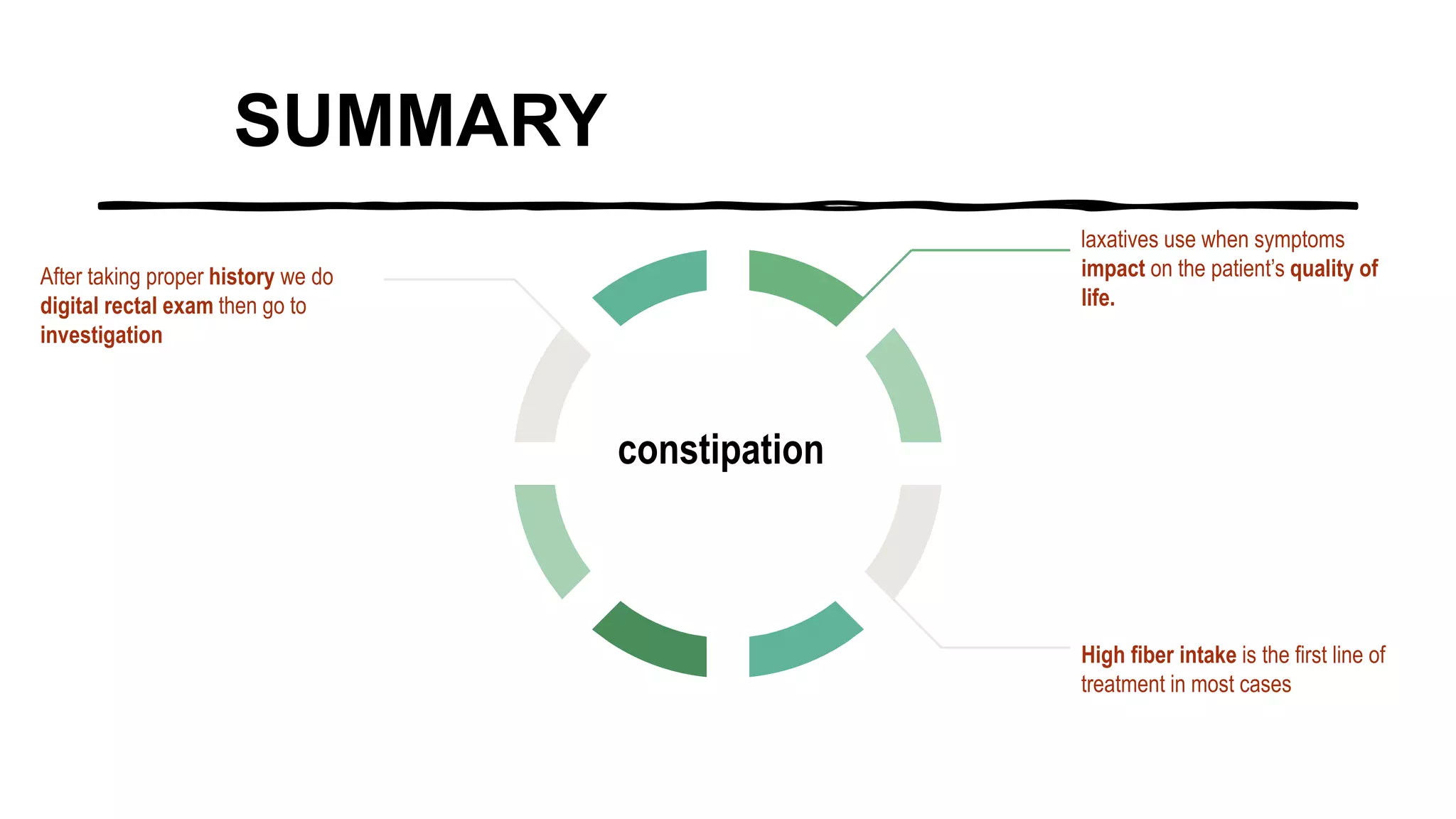 Constipation, HHH.pptx