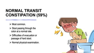 Constipation, HHH.pptx