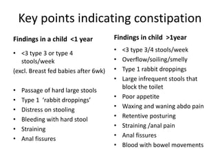 Constipation_in_Children-1.ppt
