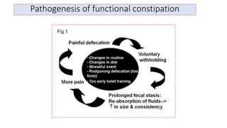 Constipation in children | PPTX