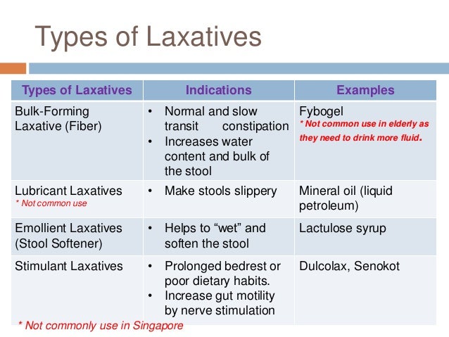Constipation in Elderly