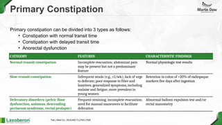 Constipation Management Local Perspective - Speaker Presentation (1).pptx