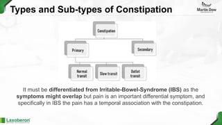 Constipation Management Local Perspective - Speaker Presentation (1).pptx