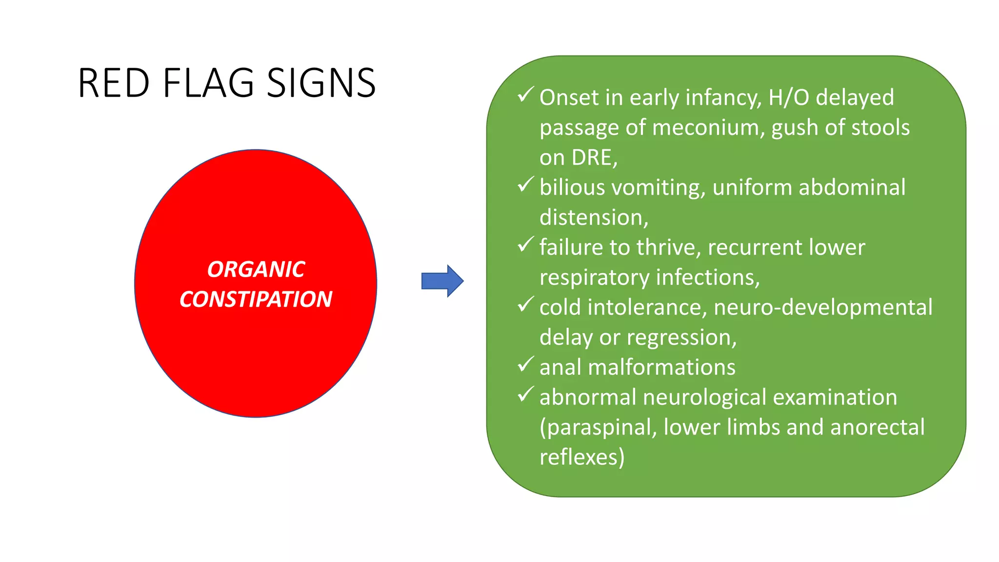 Constipation in children | PPTX