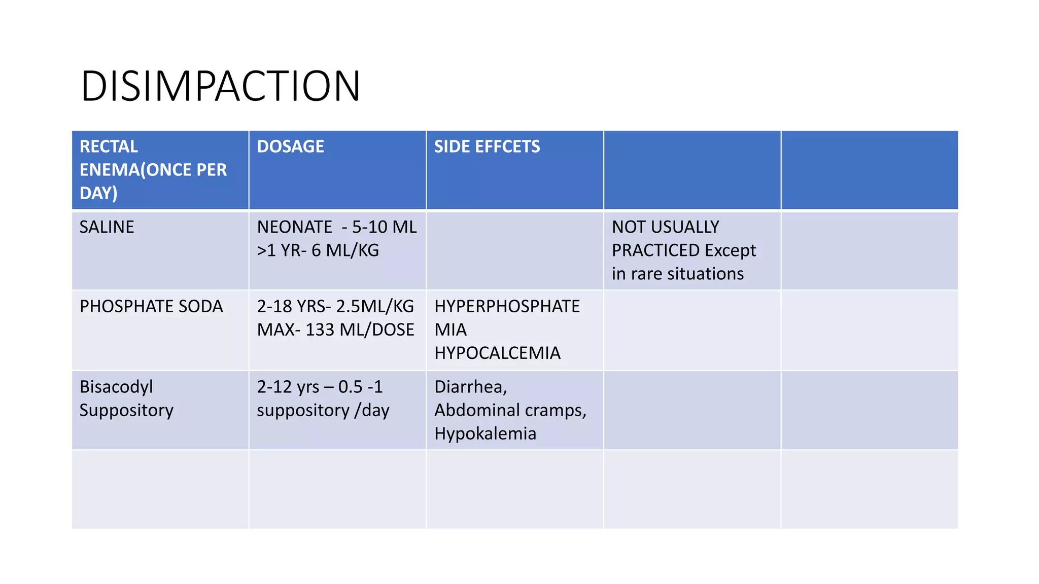 Constipation in children | PPTX