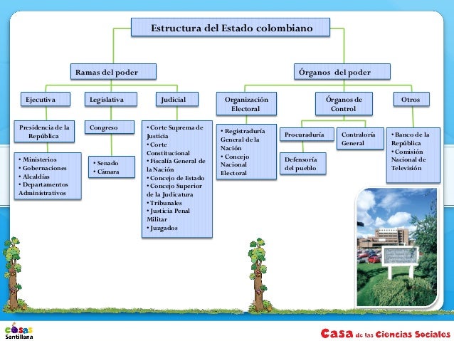 RAMAS DEL PODER PUBLICO - Página web de socialesteconecta