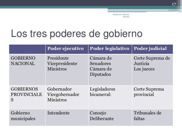 Constitucion - conceptos previos