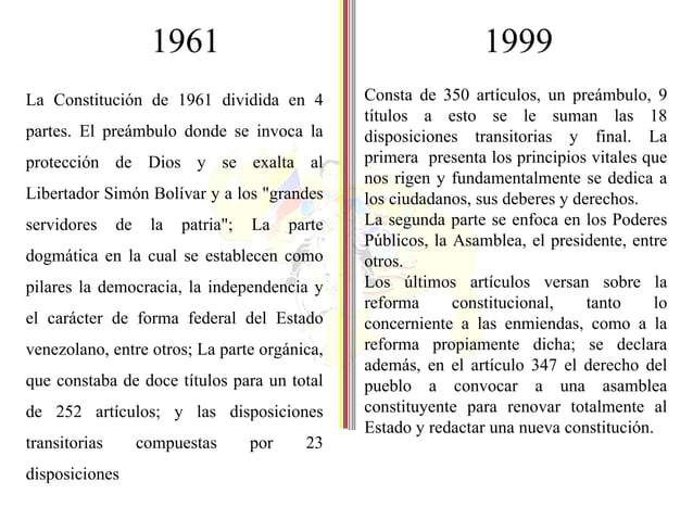 Constituciones 1961 1999 Ppt