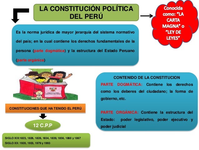 Constitución Politica del Perú