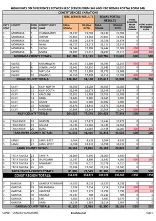 constituencies_tallies.pdf
