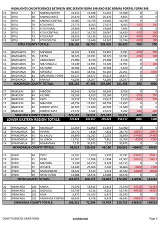 constituencies_tallies.pdf