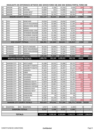 constituencies_tallies.pdf