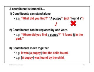 Constituency,presentation 3 by dr. shadia yousef banjar.pptx