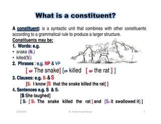 Constituency tests, presented by dr. shadia yousef banjar.pptx
