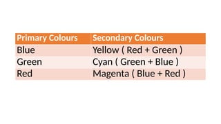 Constituent colours of white light from the sun.pptx