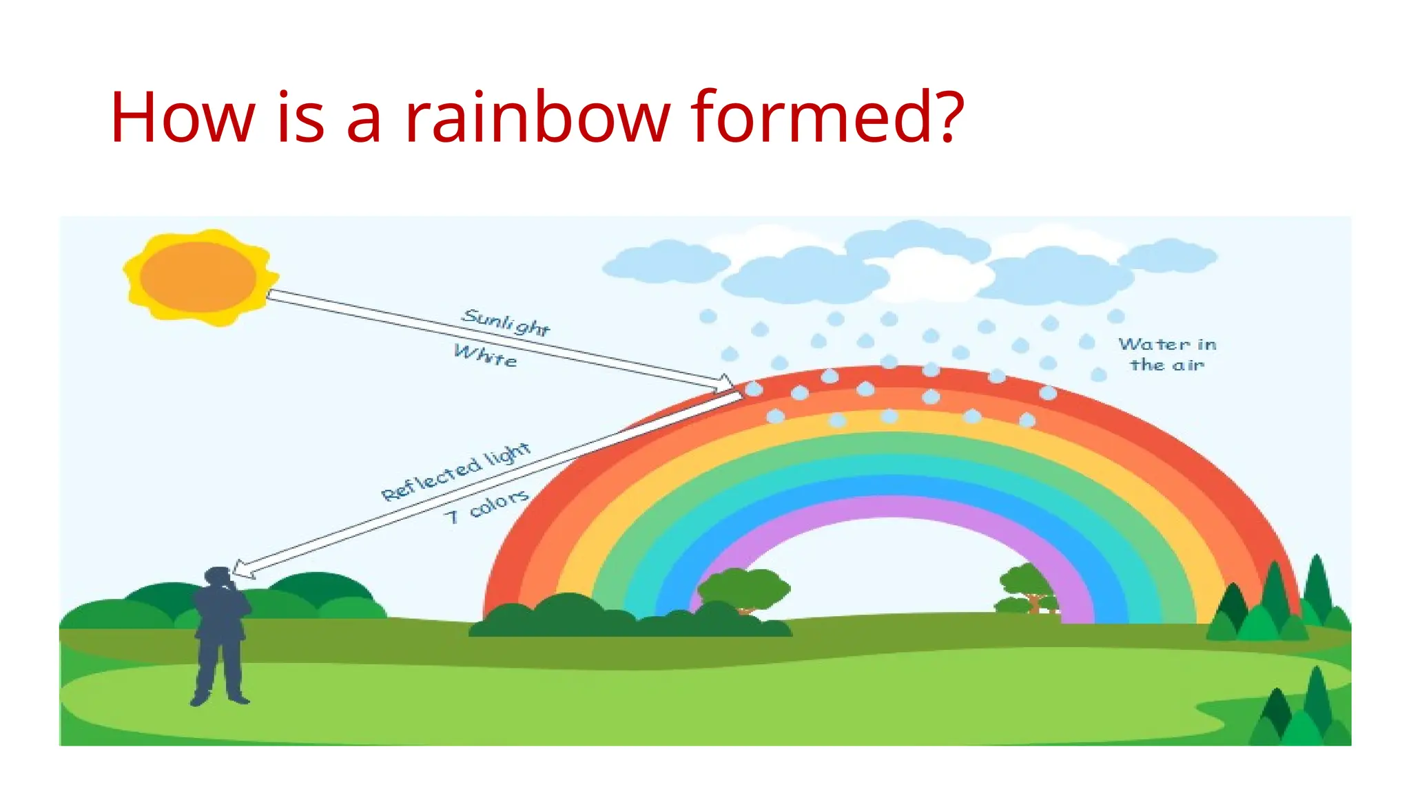 Constituent colours of white light from the sun.pptx