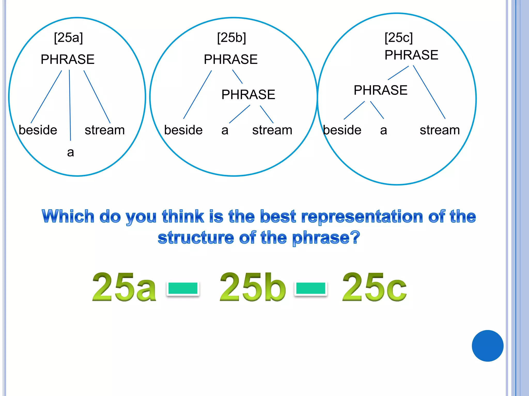 Structure of English: Constituents and functions | PPTX