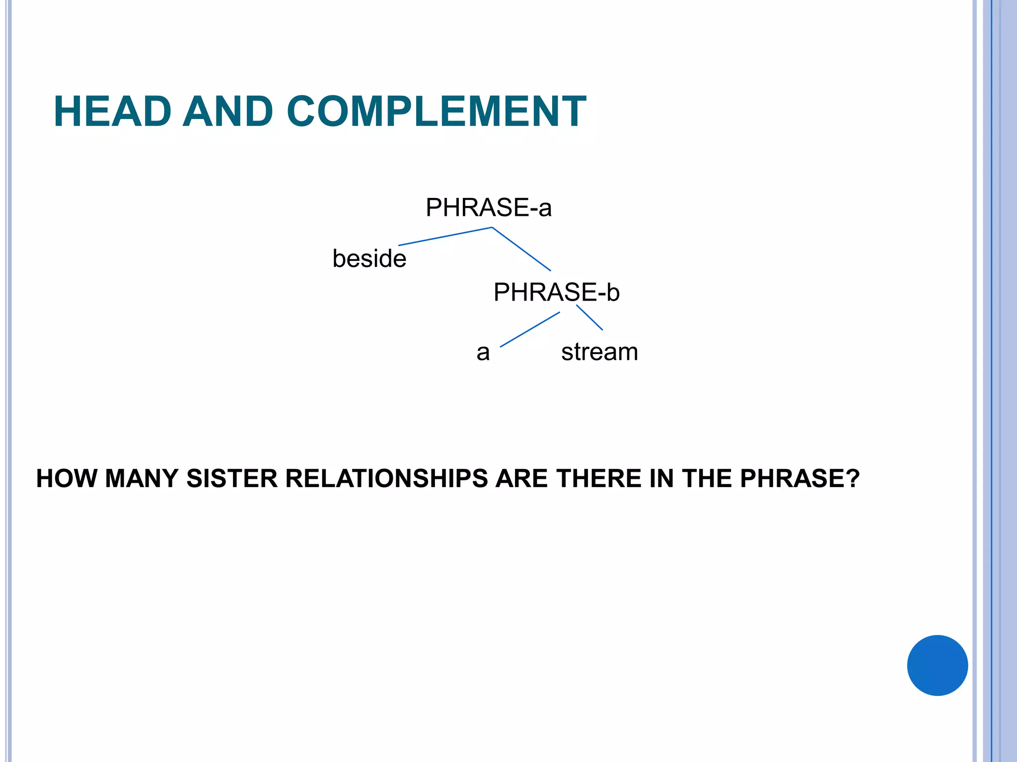 Structure of English: Constituents and functions | PPTX