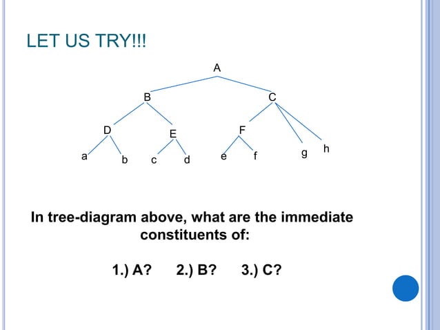 Structure of English: Constituents and functions | PPTX