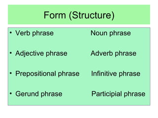 parts of a sentence | PPT