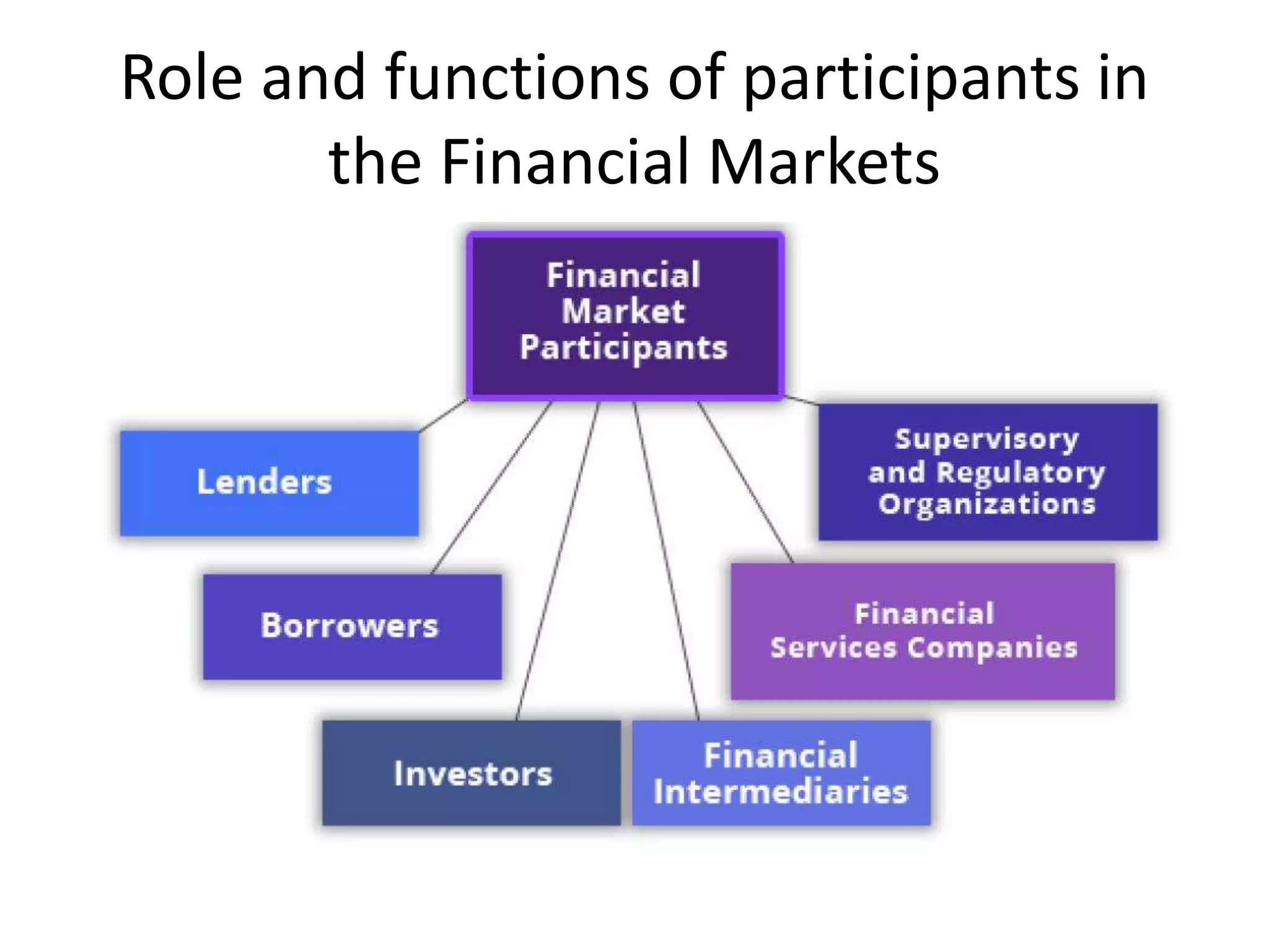 Constituents of financial system | PPTX