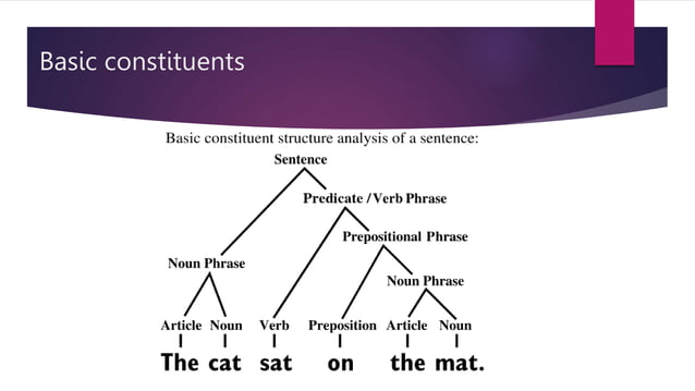 Constituents presentation Linguistics.pptx