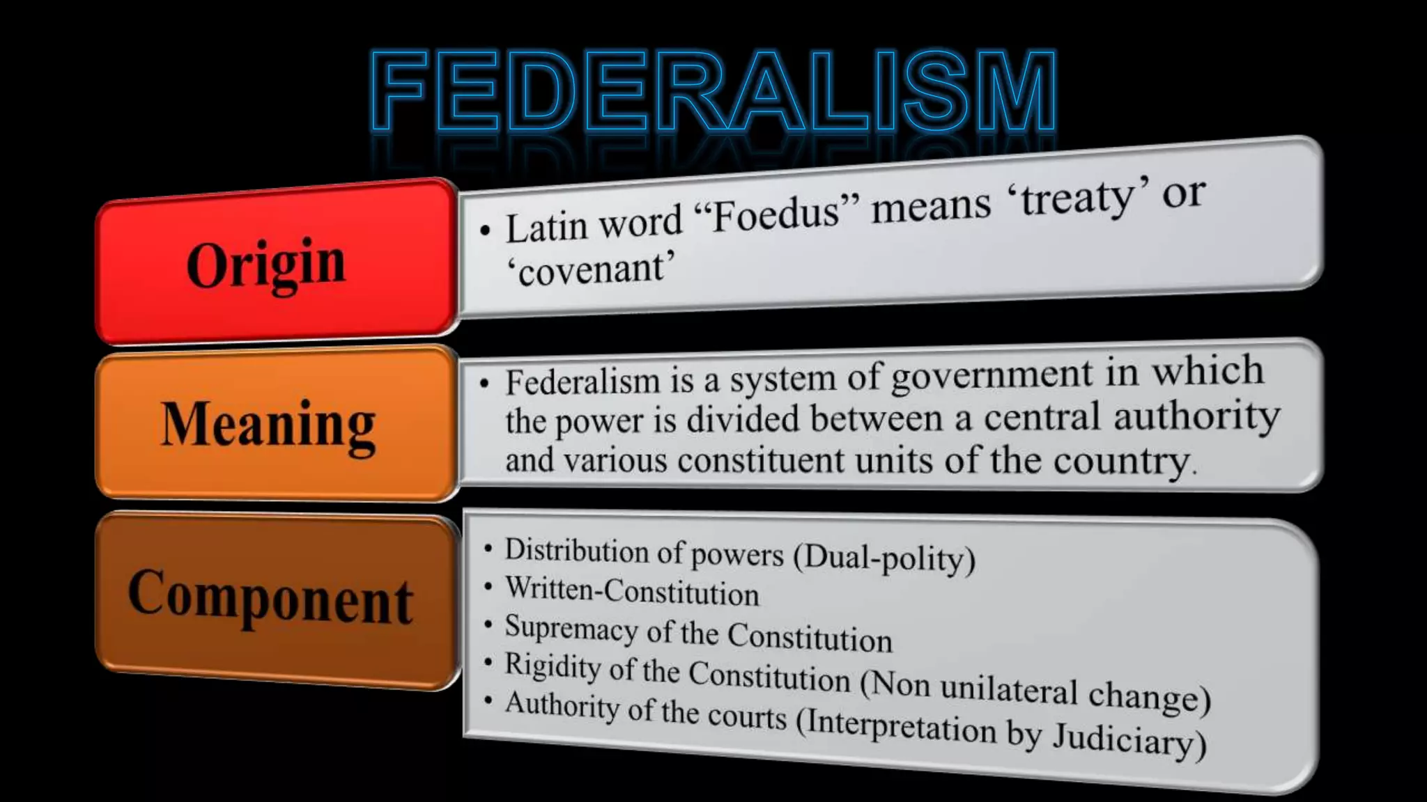 challenges to Indian federalism | PPTX