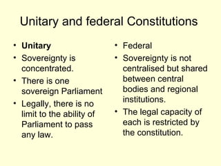 Constitution | PPT