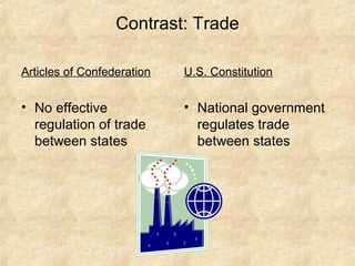 Constitution | PPT