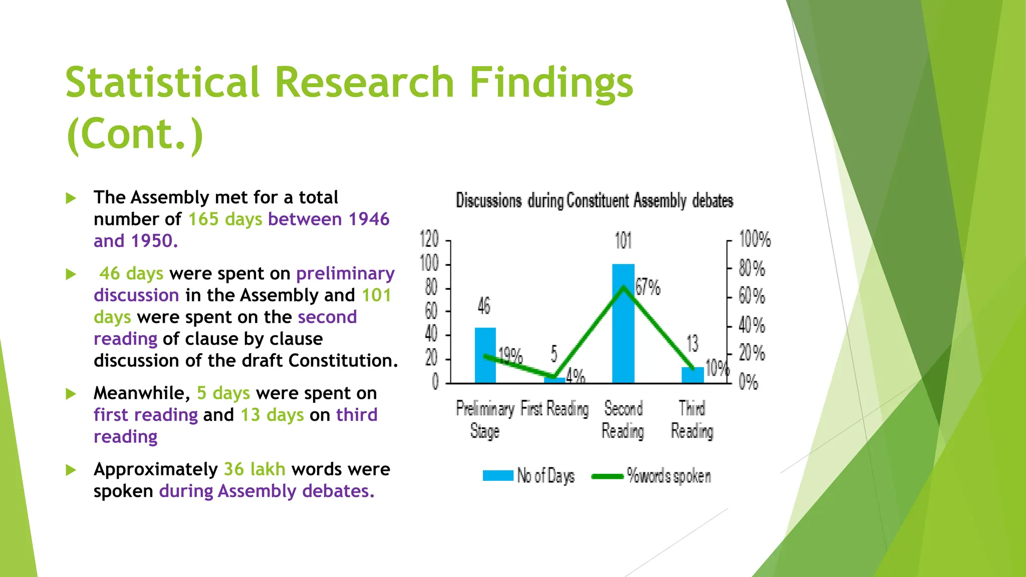 Debates In Constituent Assembly: Seven Key Debates in India Constituent ...