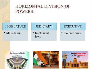 CONSTITUTION:WHY AND HOW? class 11 .pptx