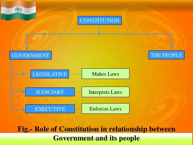 Brief Introduction of Constitutional Law- By Ritu Gautam Brief Introduction of Constitutional Law- By Ritu Gautam